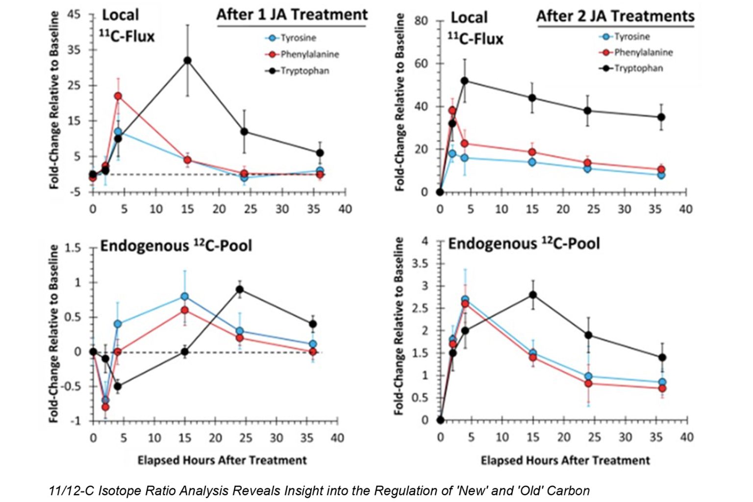 Plants have a memory! - MU Research Reactor